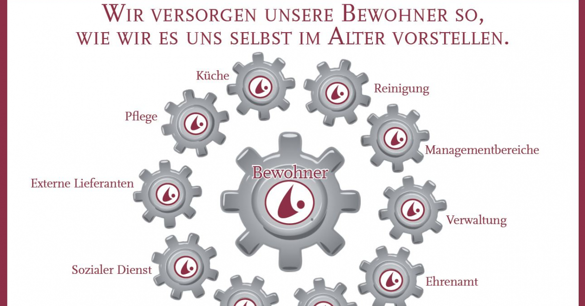 Unternehmensmotto | procuritas GmbH